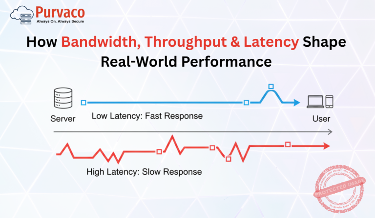 How Bandwidth, Throughput & Latency Affect Server Performance | Deep ...